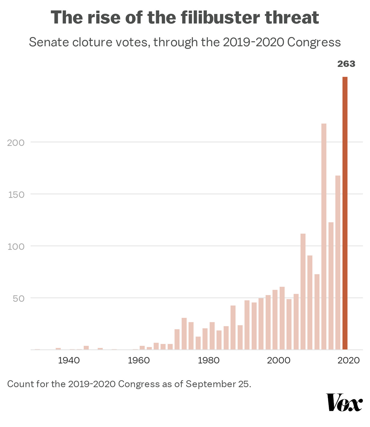 Current Events: The Filibuster - Civics Learning Project